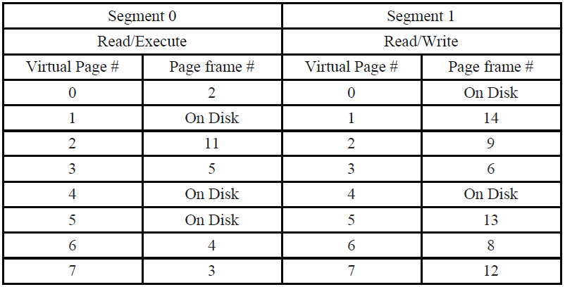 Solved We consider a program which has the two | Chegg.com