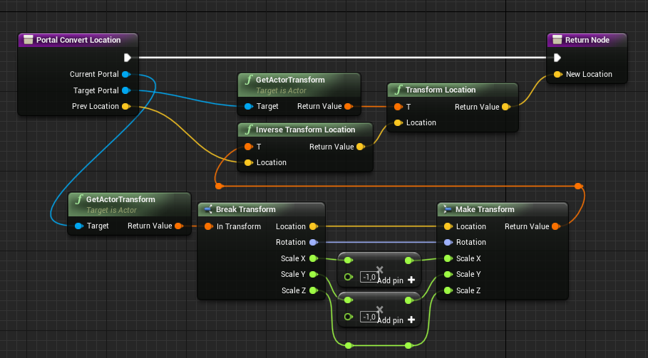 Problems with portal realization : r/unrealengine