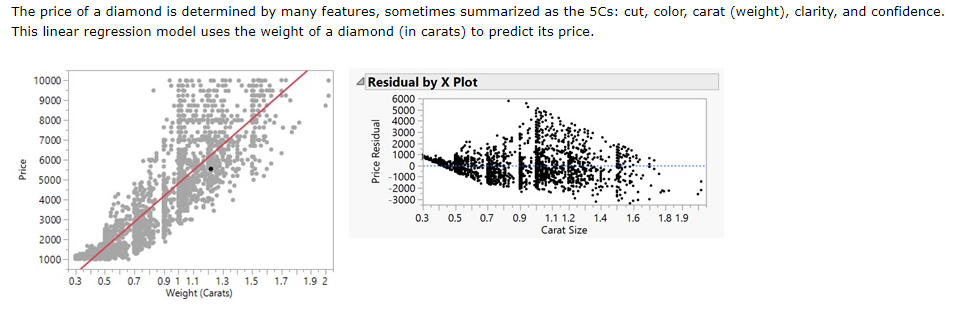 Solved #9 (a) The diamond highlighted in the left graph has | Chegg.com