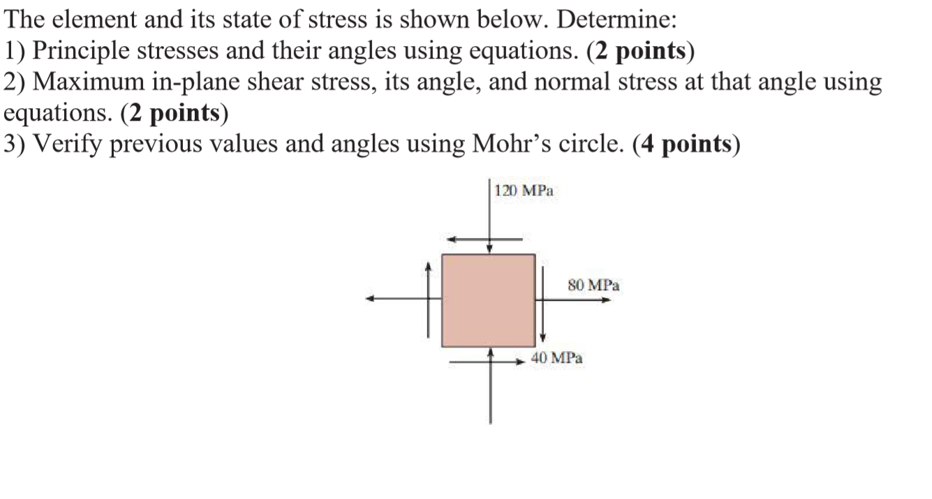 Solved the element and its state of stress is shown below. | Chegg.com