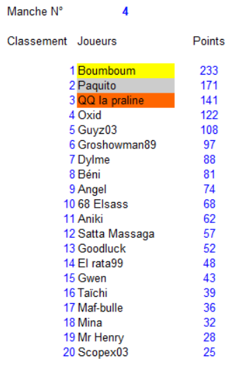 Règlement, résultats et classement qualificatif pour le C.F.I.P.A 2024/ ...