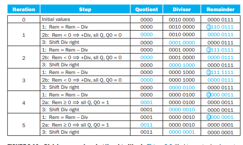 2. Using a table similar to that shown in class, | Chegg.com