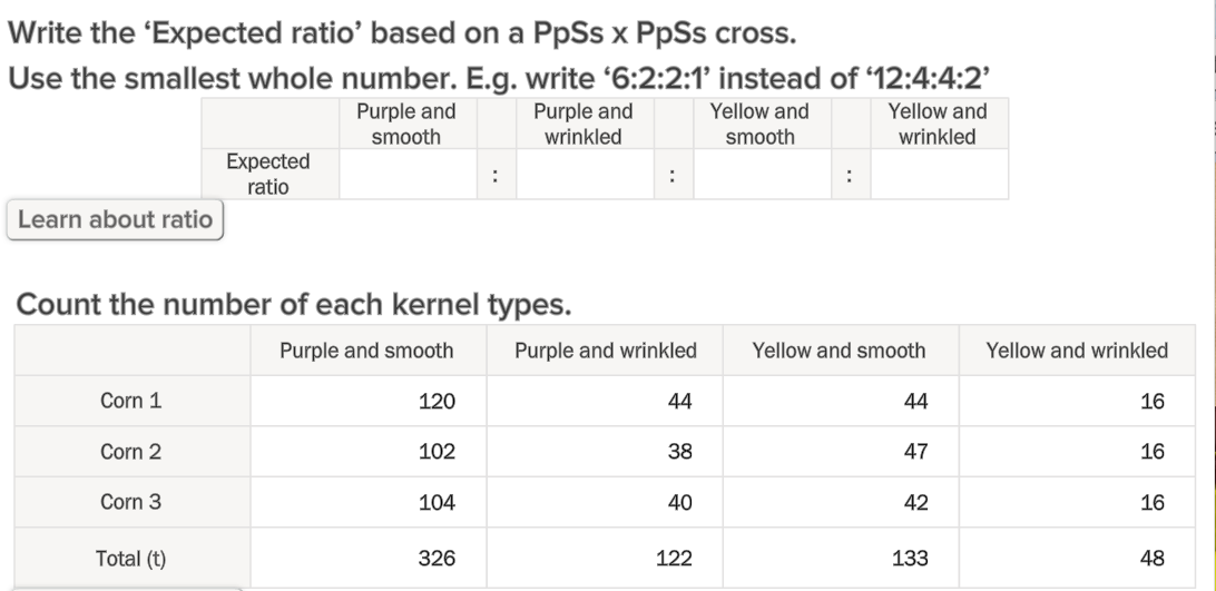 Solved Write the 'Expected ratio' based on a PpSs times PpSs | Chegg.com