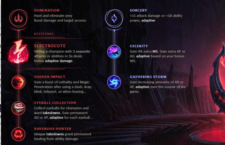 Second Option for Rune pages : r/KhaZixMains