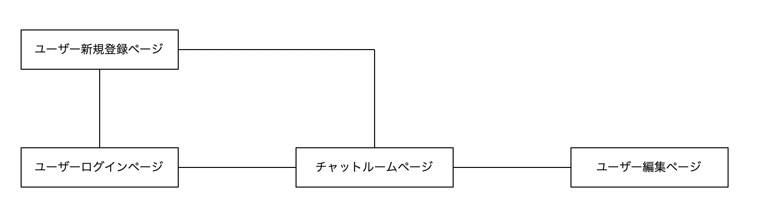 GitHub - chibashu/FreeChat