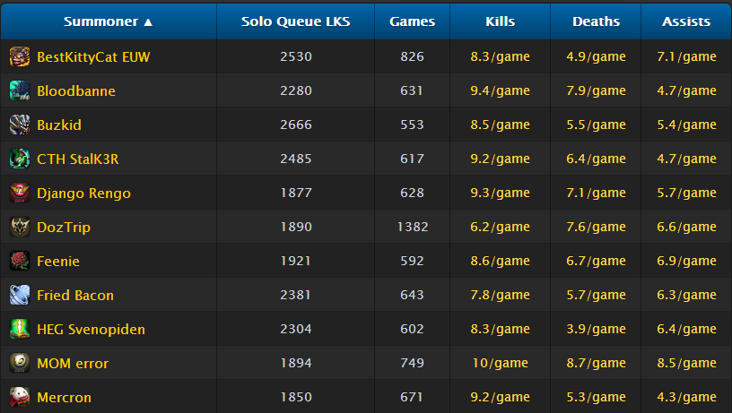 Rengar Build Guide : A complete guide to full AD Rengar :: League of ...