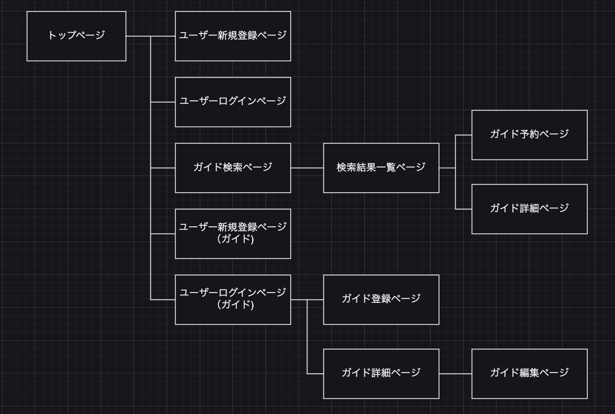 GitHub - taichikitano/surf-guide