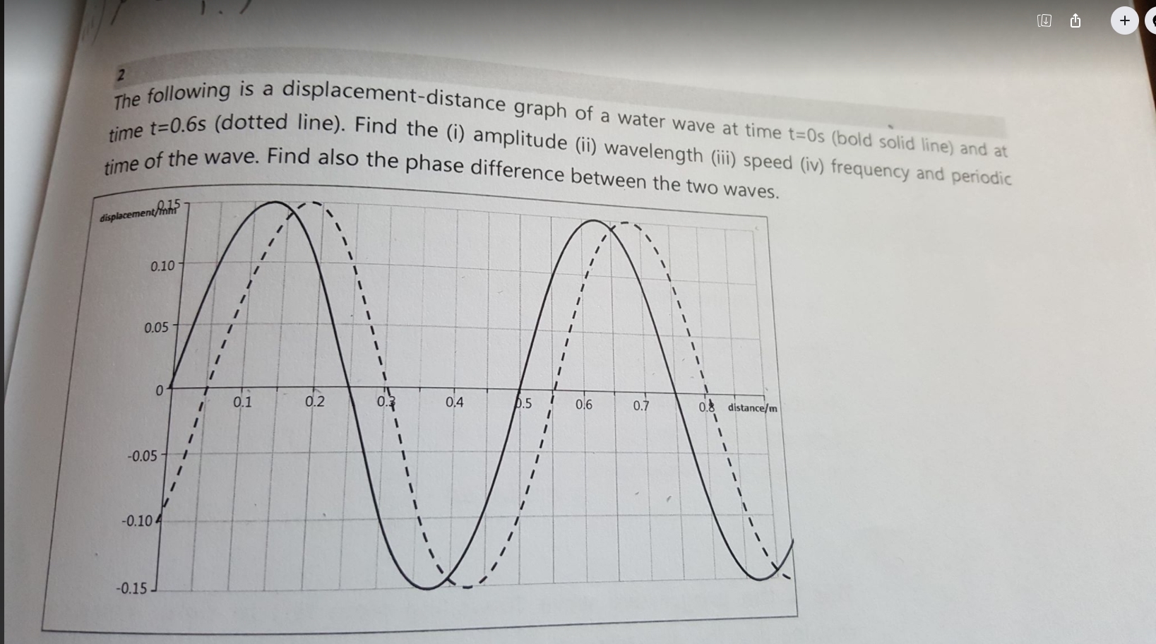 Phase Difference Waves R Askphysics