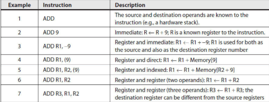 In addition to building the simulator, you will also | Chegg.com
