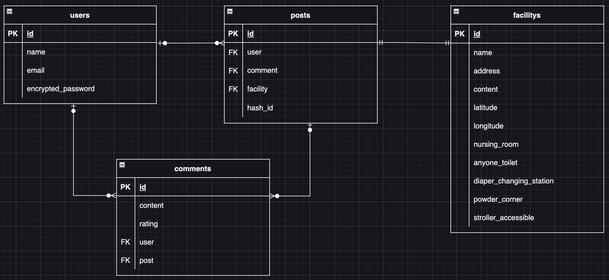 【個人開発】webアプリを作成しました【Rails,Javascript,MySQL,GitHub Actions,AWS EC2】 #JavaScript - Qiita