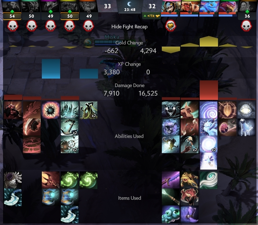 Puck's New Talent Tree : r/DotA2