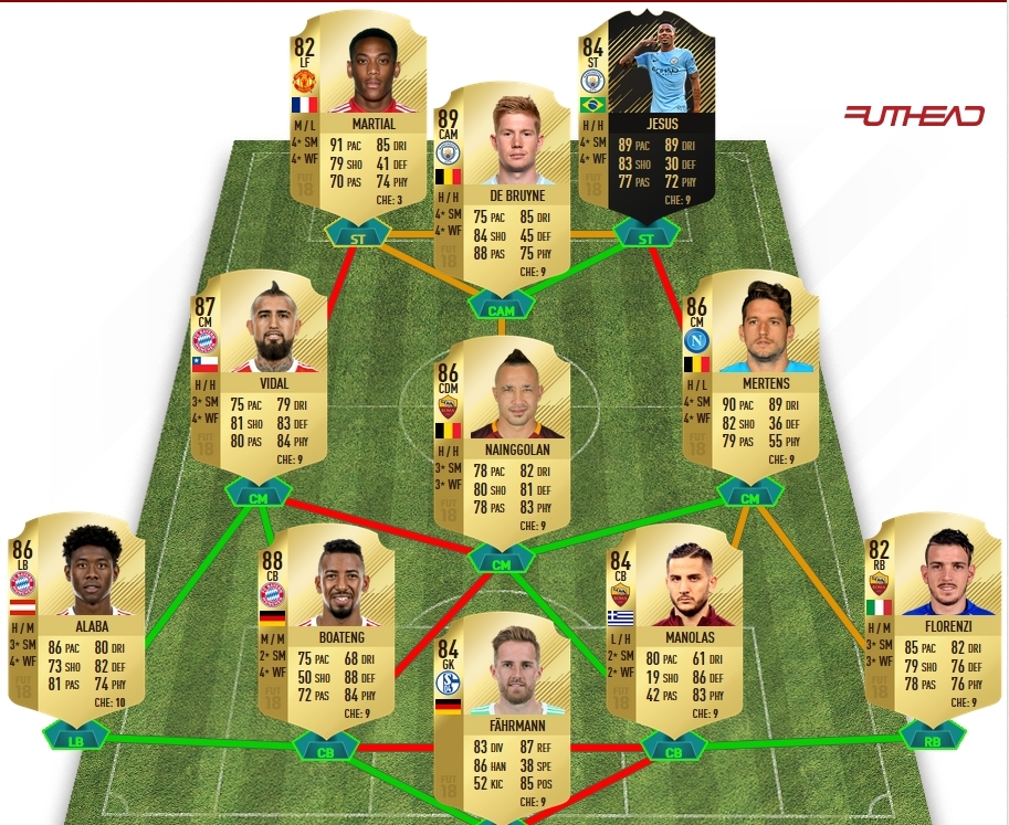 Nainggolan or Vidal? : r/EASportsFC