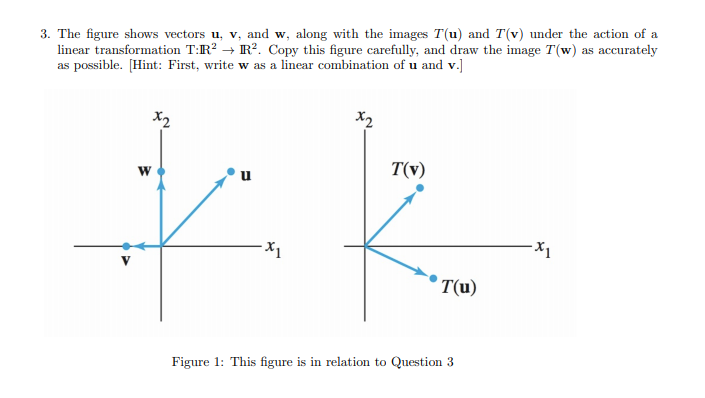 Solved 3. The figure shows vectors u, v, and w, along with | Chegg.com