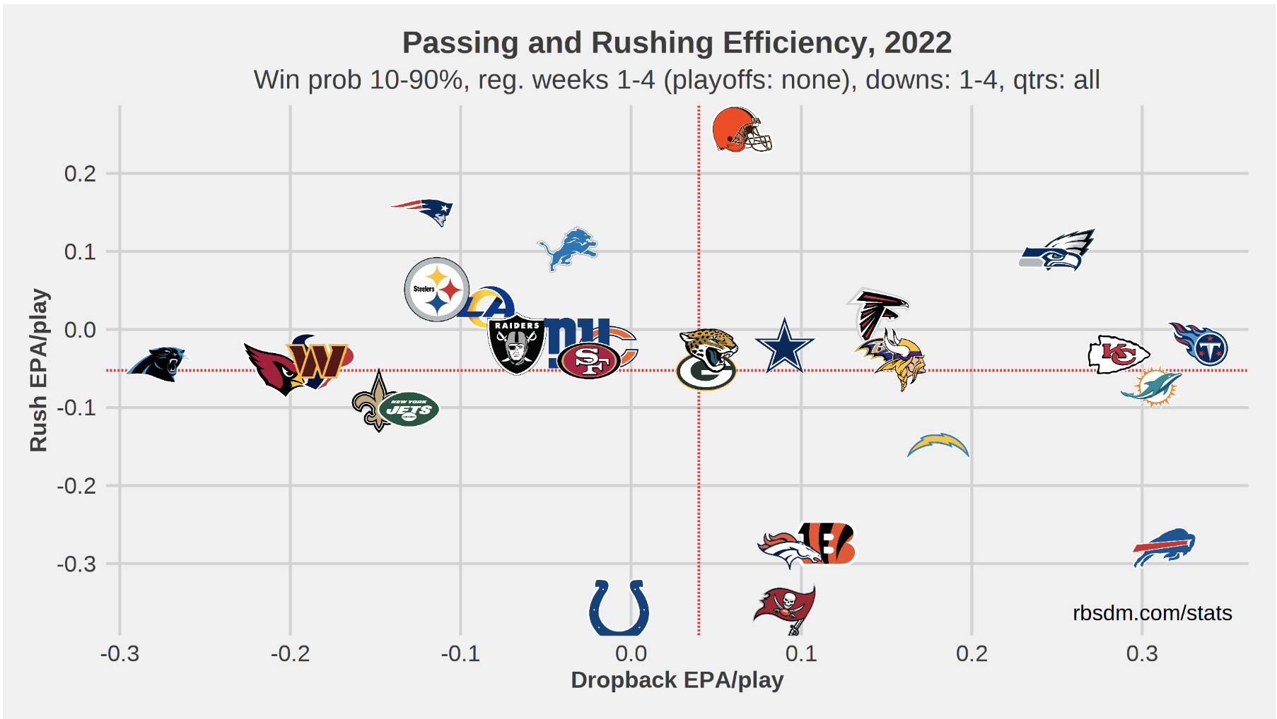 Eagles Pass Defense has been "okay" : r/eagles