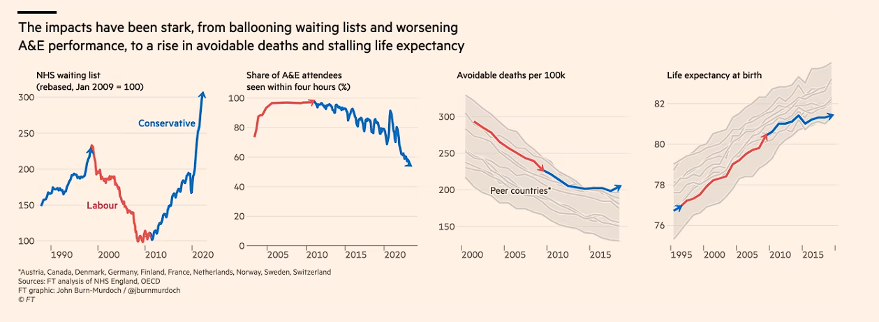 Bad economics at the BBC enabled Tory austerity and its aftermath – and ...
