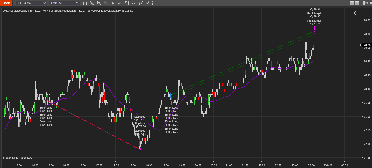 GitHub - r-yabyab/Custom-NinjaScript-Files: Futures trading strategies ...