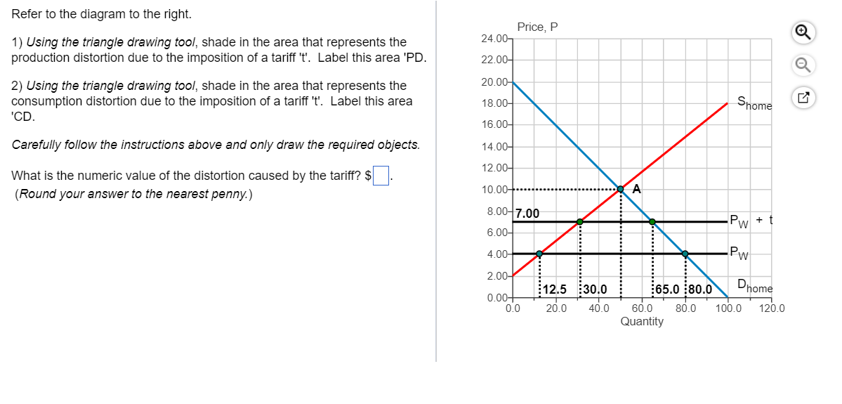 Solved Refer to the diagram to the right. Price, P 24 22.0 | Chegg.com