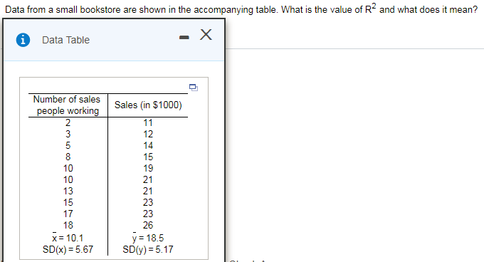 Solved Data from a small bookstore are shown in the | Chegg.com