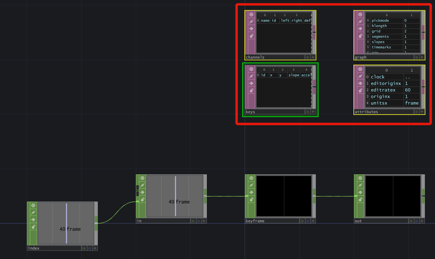 Animation COMP w/o Animation Editor #TouchDesigner - Qiita