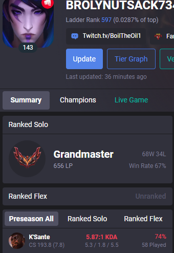 K'Sante Build Guide : [WIP] [13.1] Grandmaster K'Sante guide :: League ...