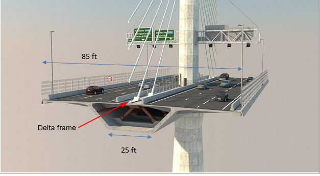 A bridge deck is shown. The design wind speed is 200 | Chegg.com