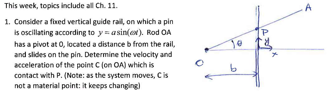 Solved Consider a fixed vertical guide rail, on which a pin | Chegg.com
