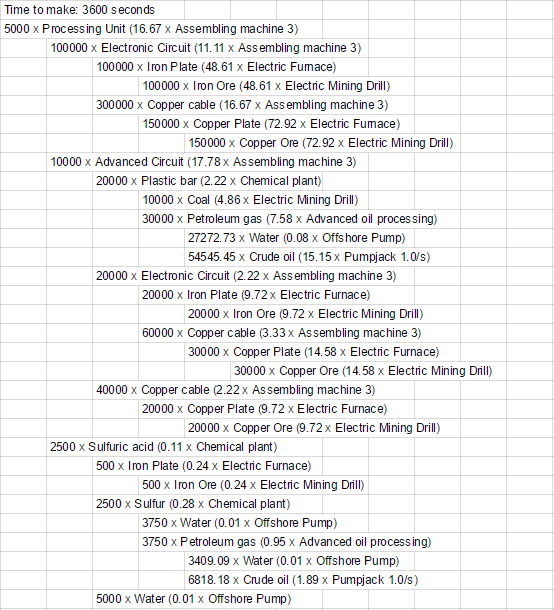 Tips for getting some achievements : r/factorio