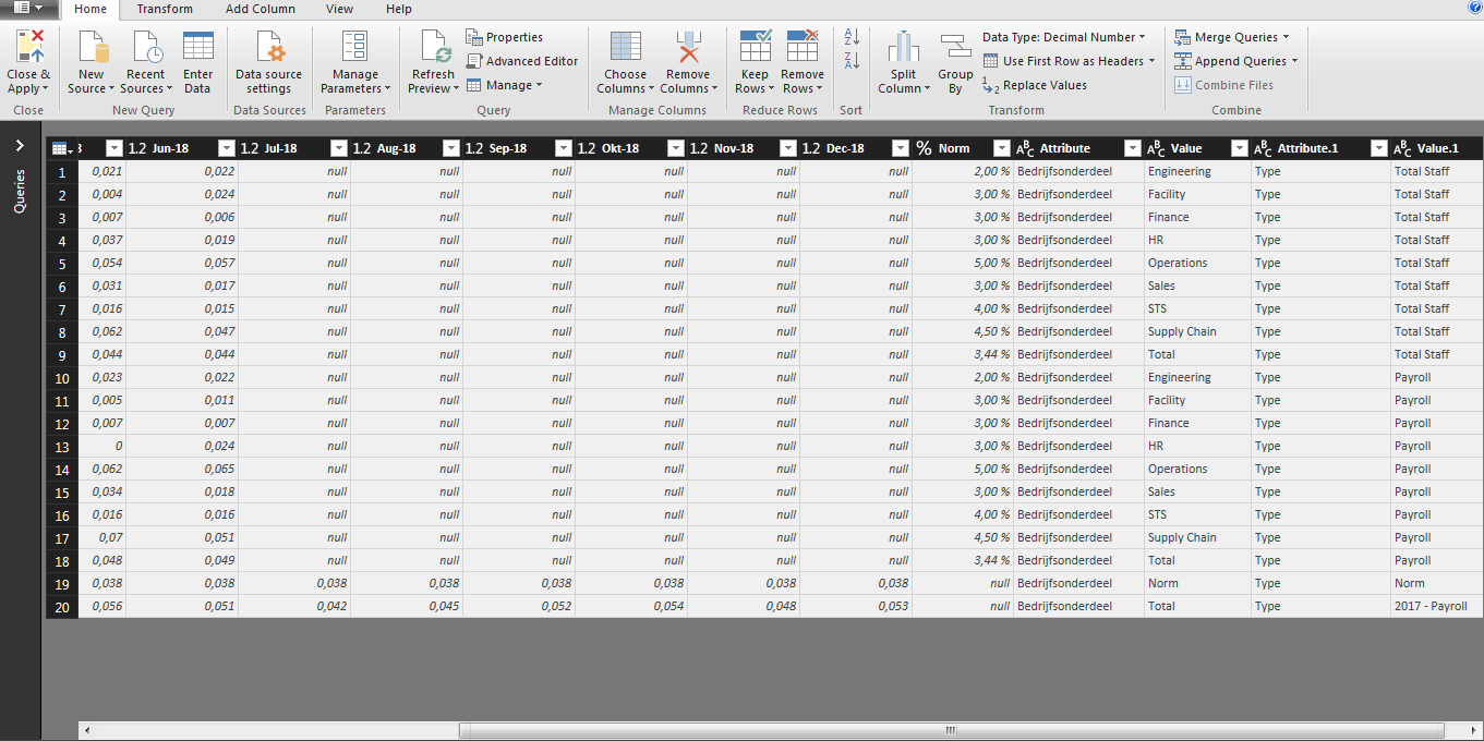 Solved Clustered And Line Column Chart Line Value Does No Microsoft Fabric Community