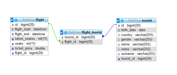 GitHub - krukarkonrad/flightApp: Spring Boot + React