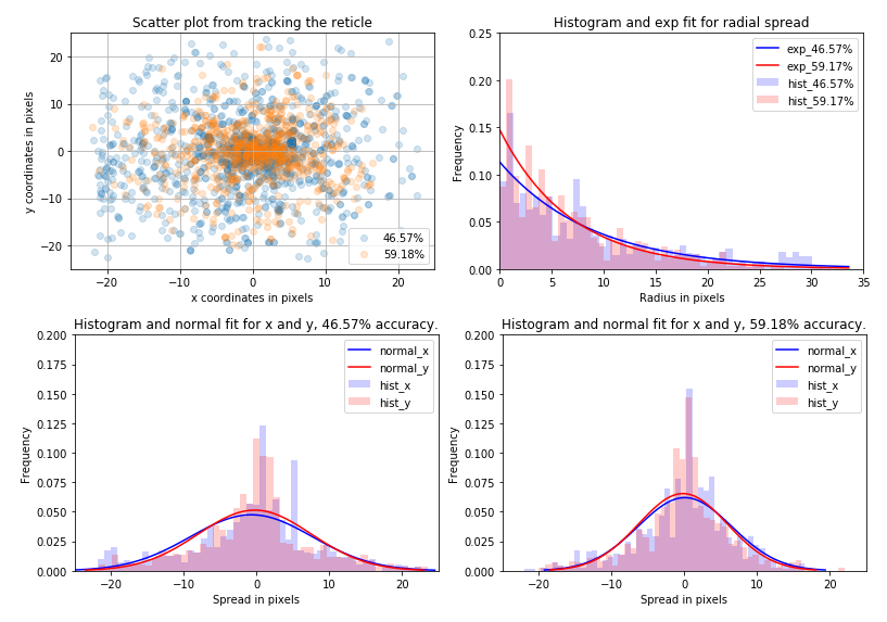 I used tracking software to quantify accuracy on an Assault Rifle : r ...