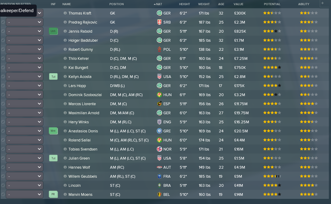 its 2021 I'm managing Stuttgart. Looking at this squad which positions ...