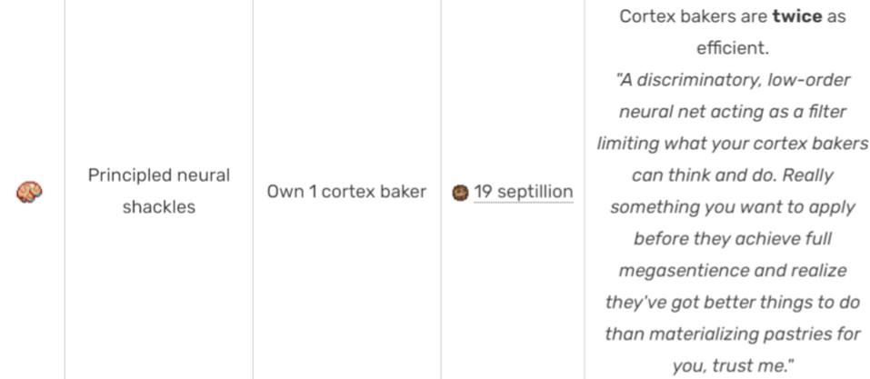 The Baker (Canon, Cookie Clicker)/Mr.Antboi155 | Character Stats and ...