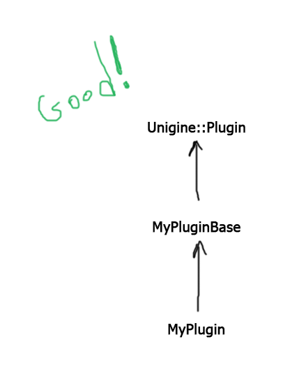 Solved Using Custom Plugin In C App C Programming Unigine Developers Community