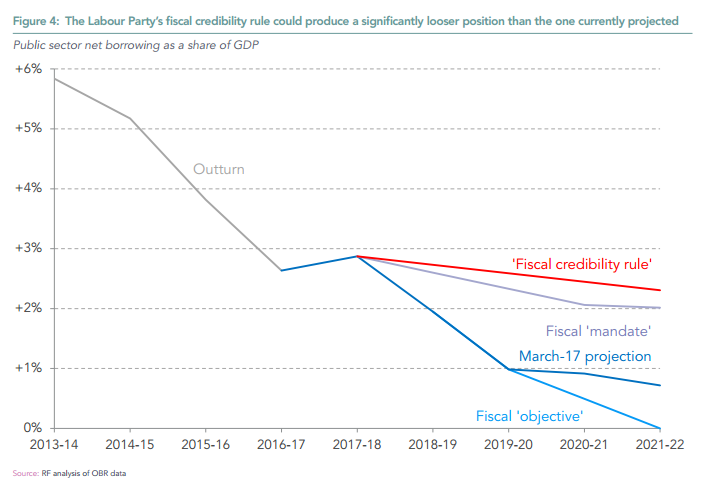 Labour & Conservative fiscal policy comparison : r/ukpolitics