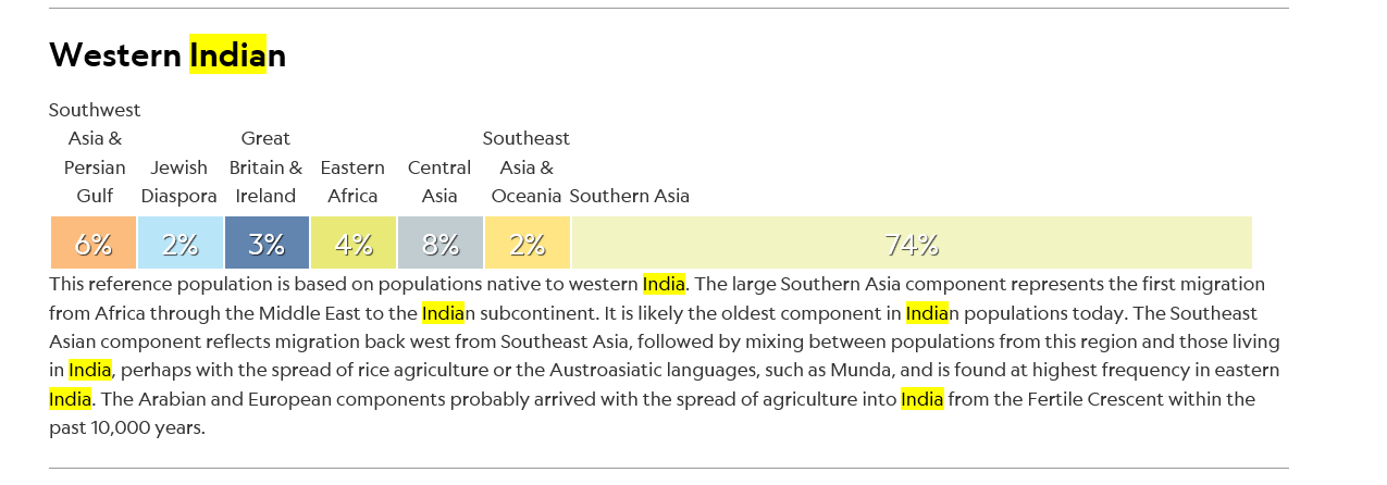 Genentic Profile Pakistan vs Indian - How different Pakistanies are ...