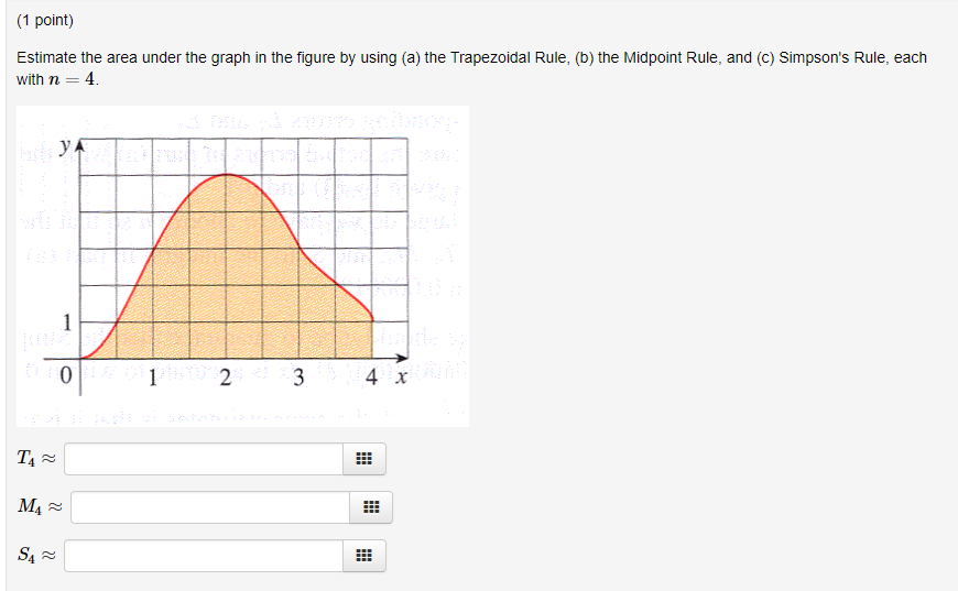 Solved (1 point) Estimate the area under the graph in the | Chegg.com