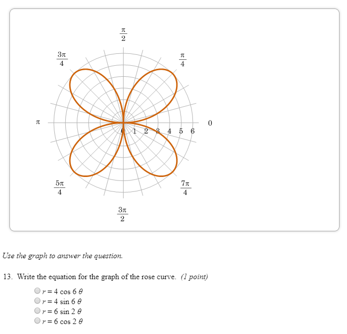 Solved 3π 4 0 4 4 37T Use the graph to answer the question. | Chegg.com