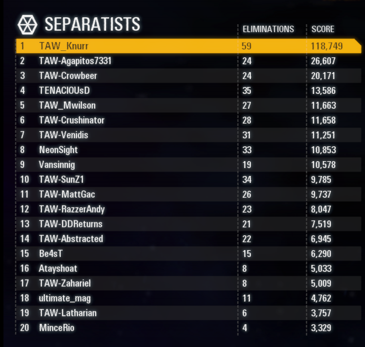 My best so far. Anyone reach 100k score yet? : r/BattlefrontTWO