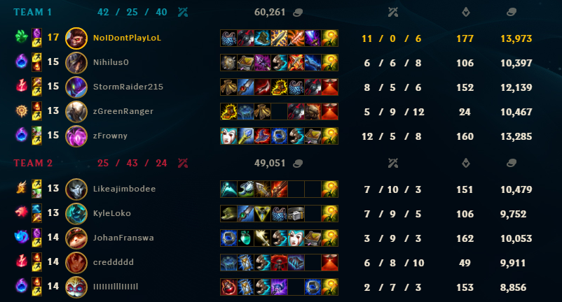 Wukong Top Lane Build Rune's & Masteries [Eu Ne Diamond III Player] : r ...