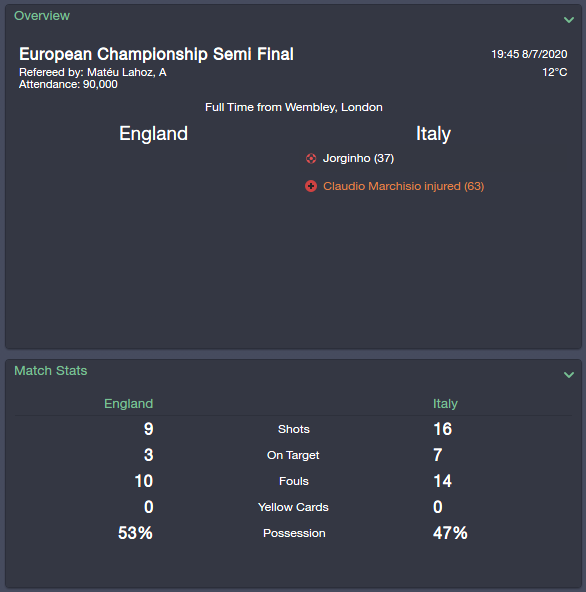 [EVENT] UEFA Euro 2020 Knockout Stages : r/GlobalPowers