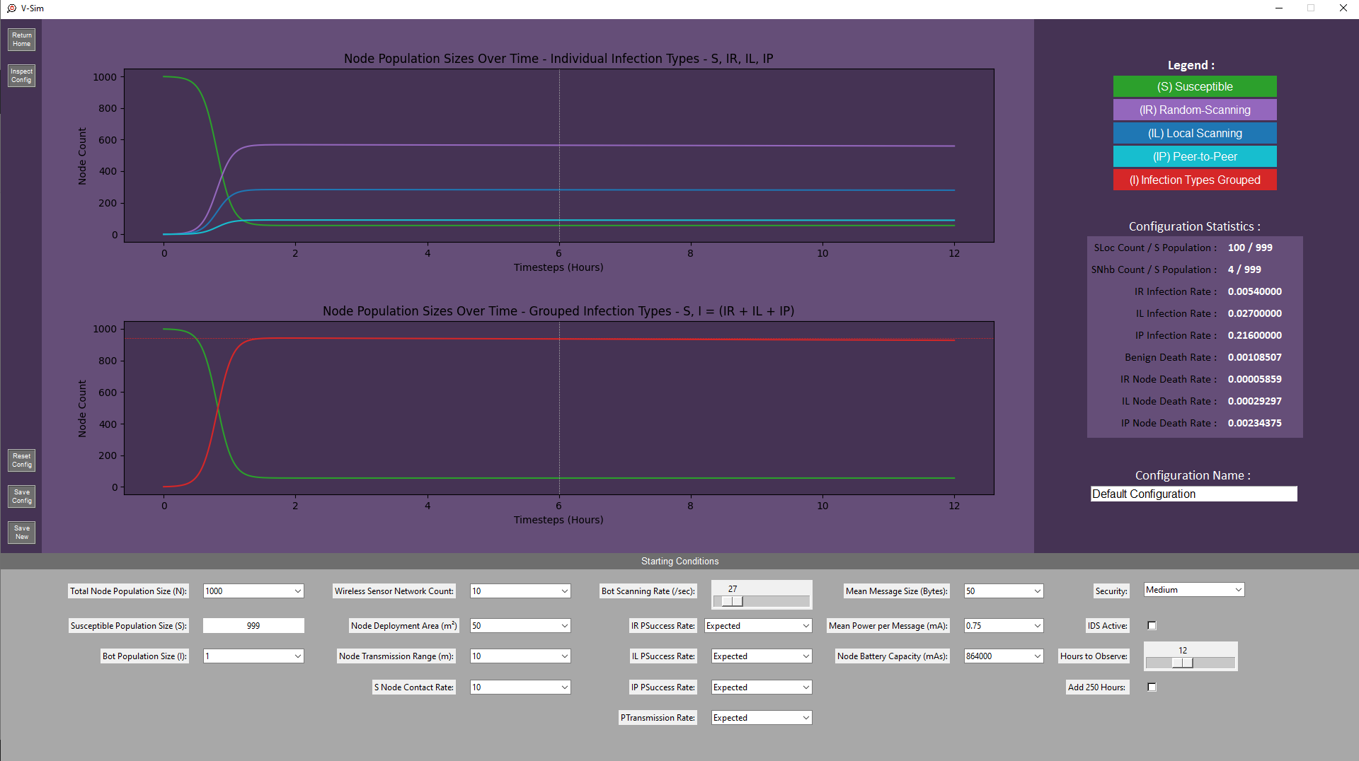GitHub - FinlayWilliams/V-Sim: COMP3000 Final Year Project