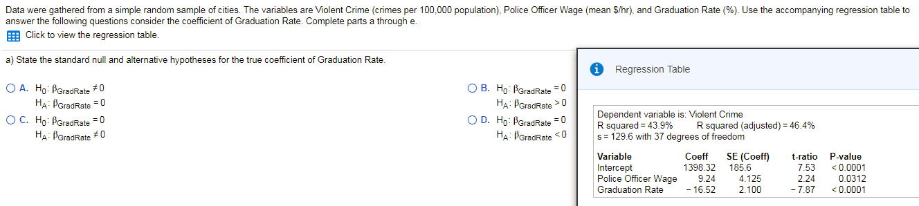 Solved Data were gathered rom a simple random sample of | Chegg.com