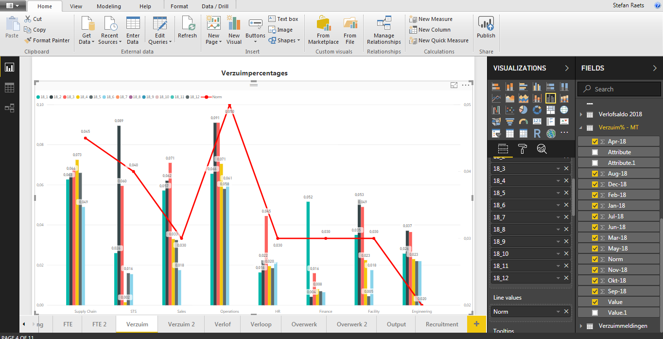Column Chart Power Bi Learn Diagram