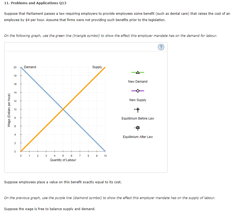 Solved 11. Problems and Applications Q13 Suppose that | Chegg.com