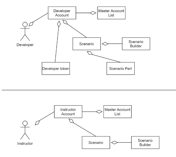 PST – Promotional Website for PST