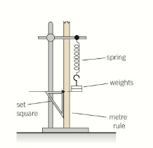 AS Physics Chapter 11 Notes – Materials | A Level Notes
