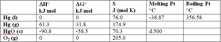 Solved 2 HgO(s) ---->2Hg (l) + O2(g) 1) Determine ?H | Chegg.com