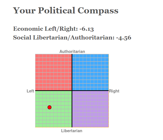 The political views of r/Destiny : r/Destiny