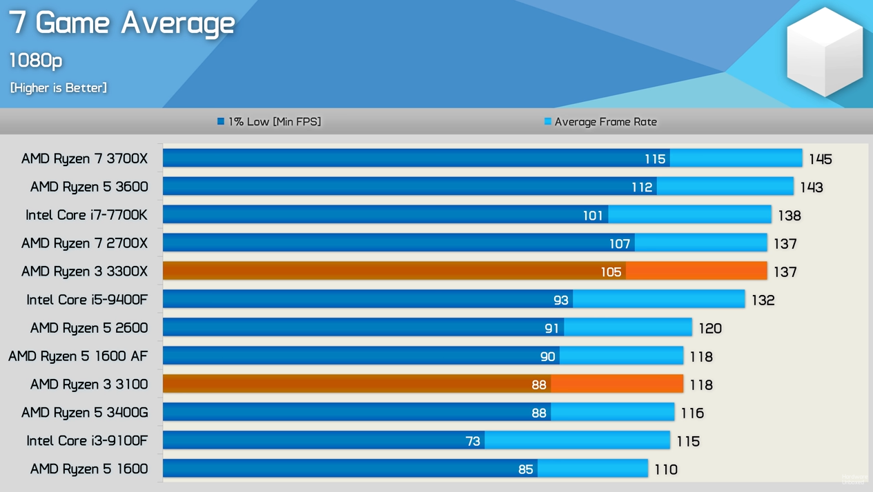 Discussion: Intel 10th Gen Comet Lake CPUs Overclocking & Binning ...
