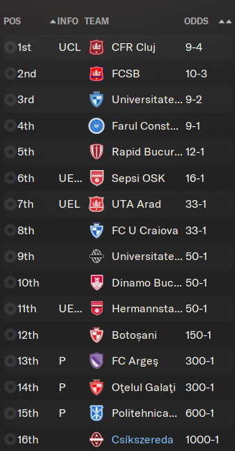 [FM24] The Mighty Magyars... in Romania??? [Youth only] - Page 2 - FM ...